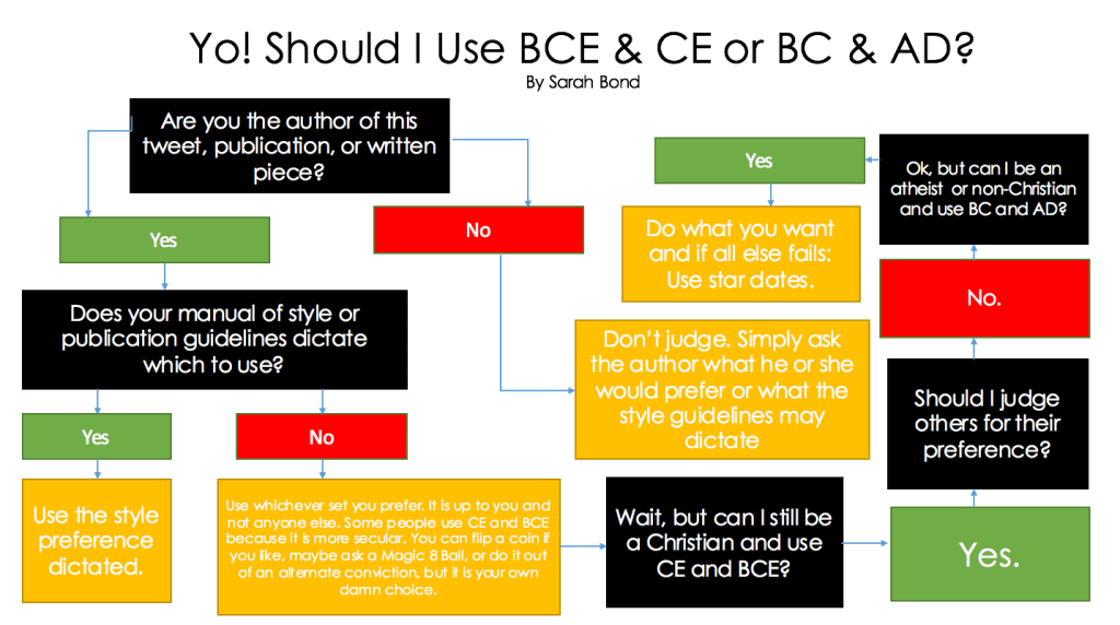 To BCE Or Not to BCE: That Is a Very Common Question – Sarah E. Bond