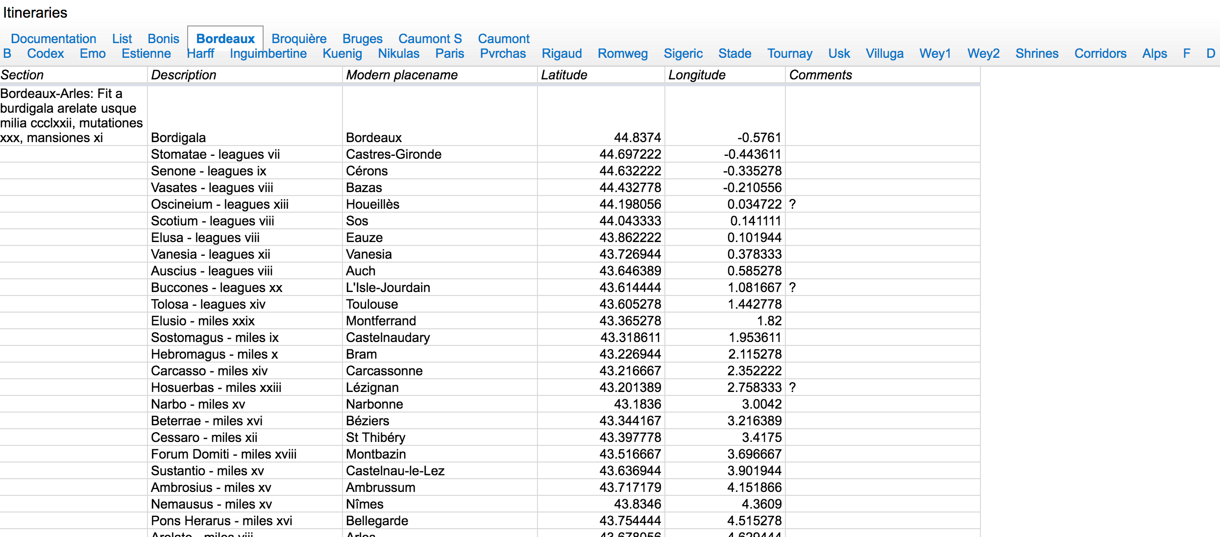 The Itinerarium Egeriae: Mapping Egeria’s Pilgrimage On Candlemas ...